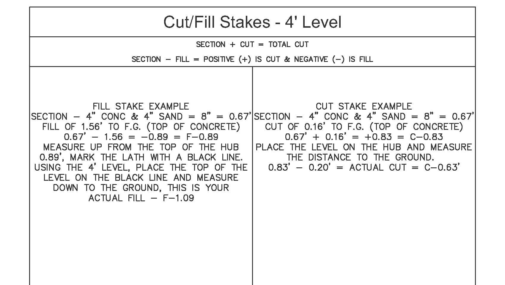 Grades and Stakes level 1 – Local 49 Training Center