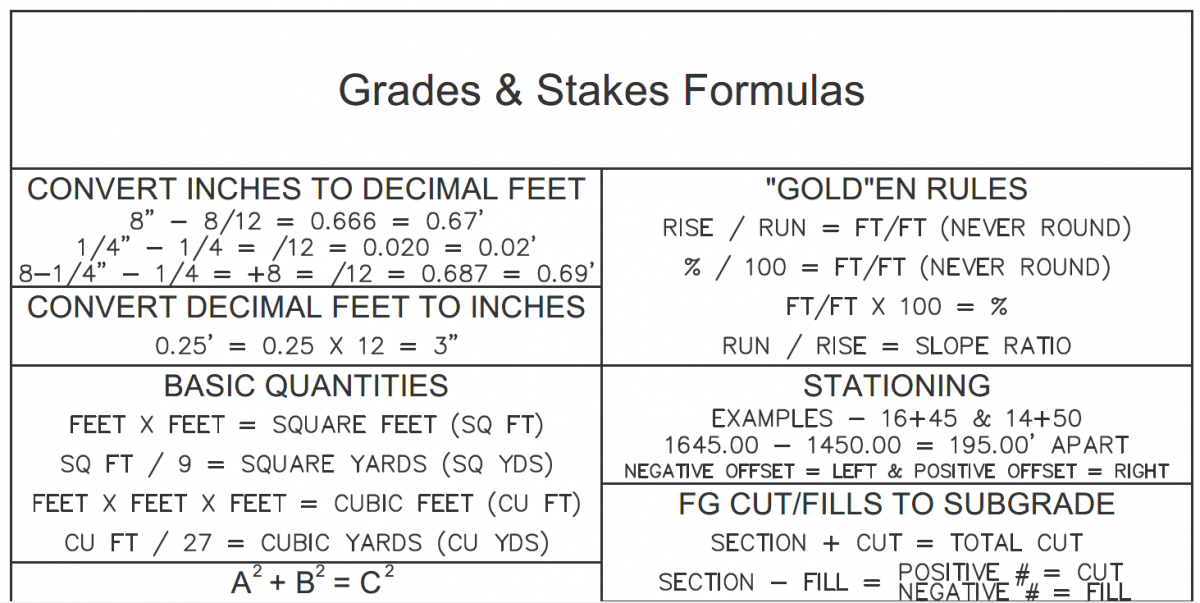 Grades and Stakes level 1 – Local 49 Training Center